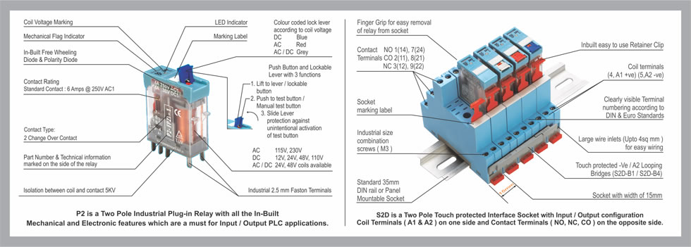 Plug In Relays - Manufacturers of Electromagnetic relays, Solid State ...
